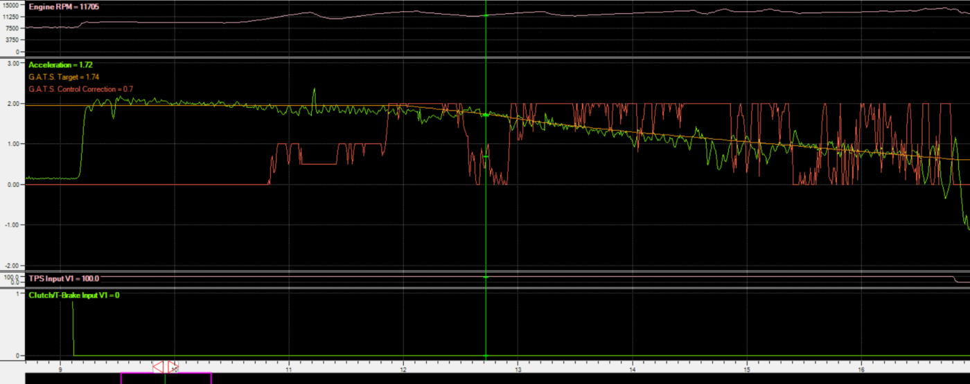 GATS - GMETER ASSISTED TUNING SYSTEM - NLRSystems